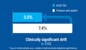 ACIST RXi®System - ACIST Medical